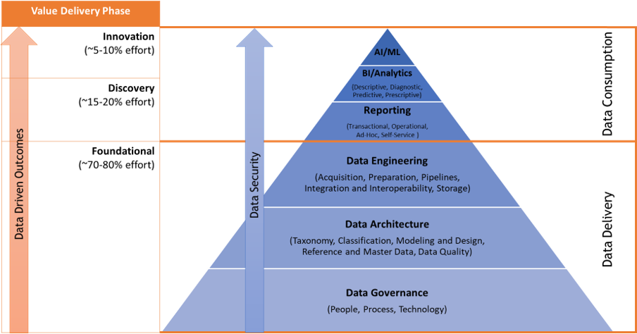 Retail Data Management: Building a Roadmap for Success